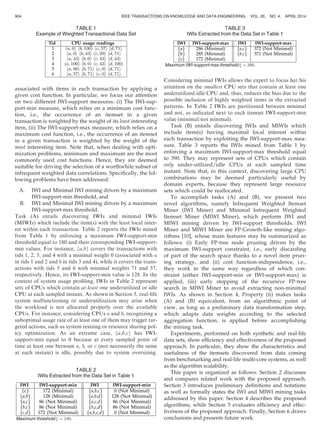 Ieeepro techno solutions 2014 ieee dotnet project - infrequent weighted itemset mining | PDF