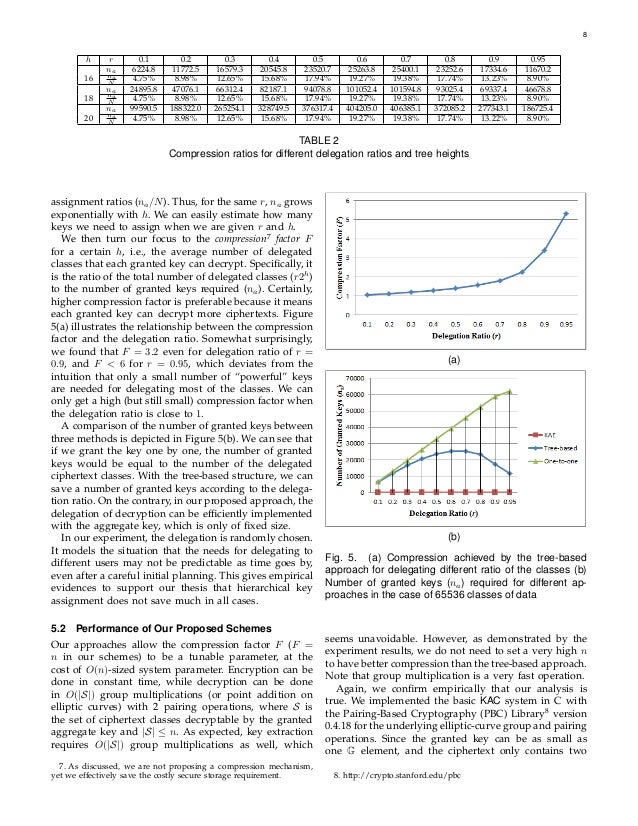 Ieeepro Techno Solutions 2014 Ieee Java Project Key Aggregate Cryp