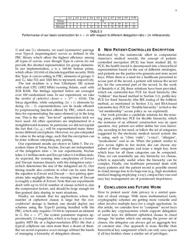 Ieeepro Techno Solutions 2014 Ieee Java Project Key Aggregate Cryp