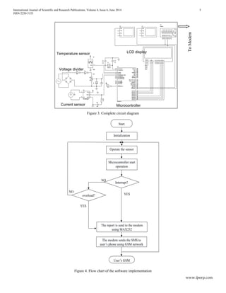 Ieeepro techno solutions ieee 2014 embedded project design and construction of condition ...
