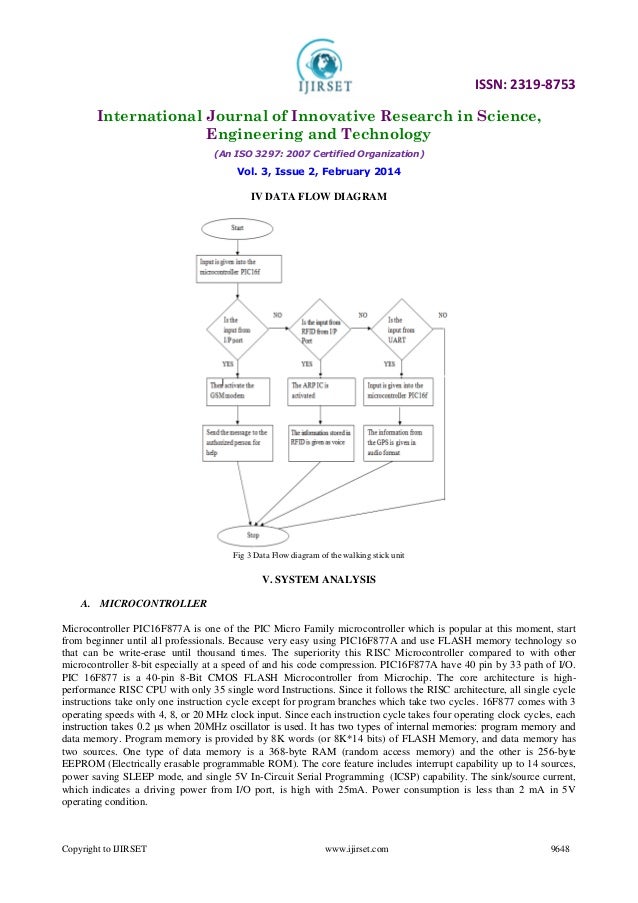 Ieeepro Techno Solutions Ieee 2014 Embedded Project Talking Assis