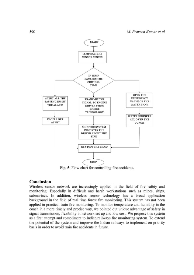 Ieeepro techno solutions ieee embedded project zigbee wsn - train | PDF