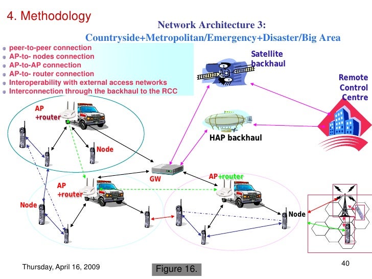 Role Of Satellite Communication In Disaster Management
