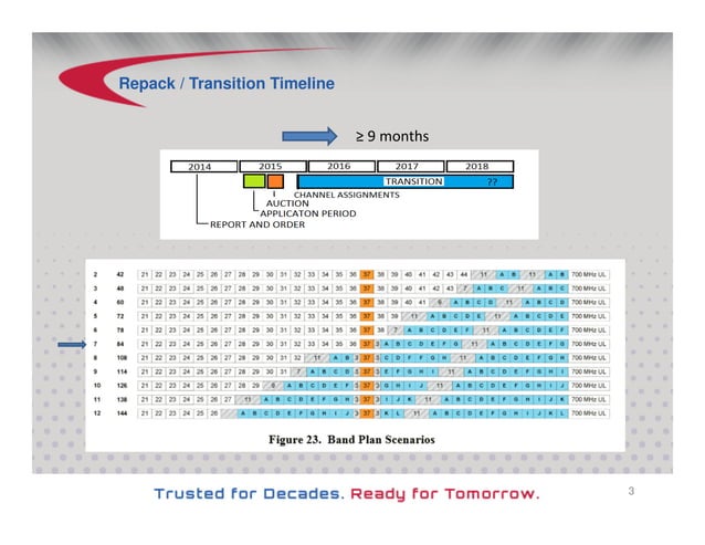 IEEE BTS Symposium 2015 Repack Considerations by K.Pelletier | PPT