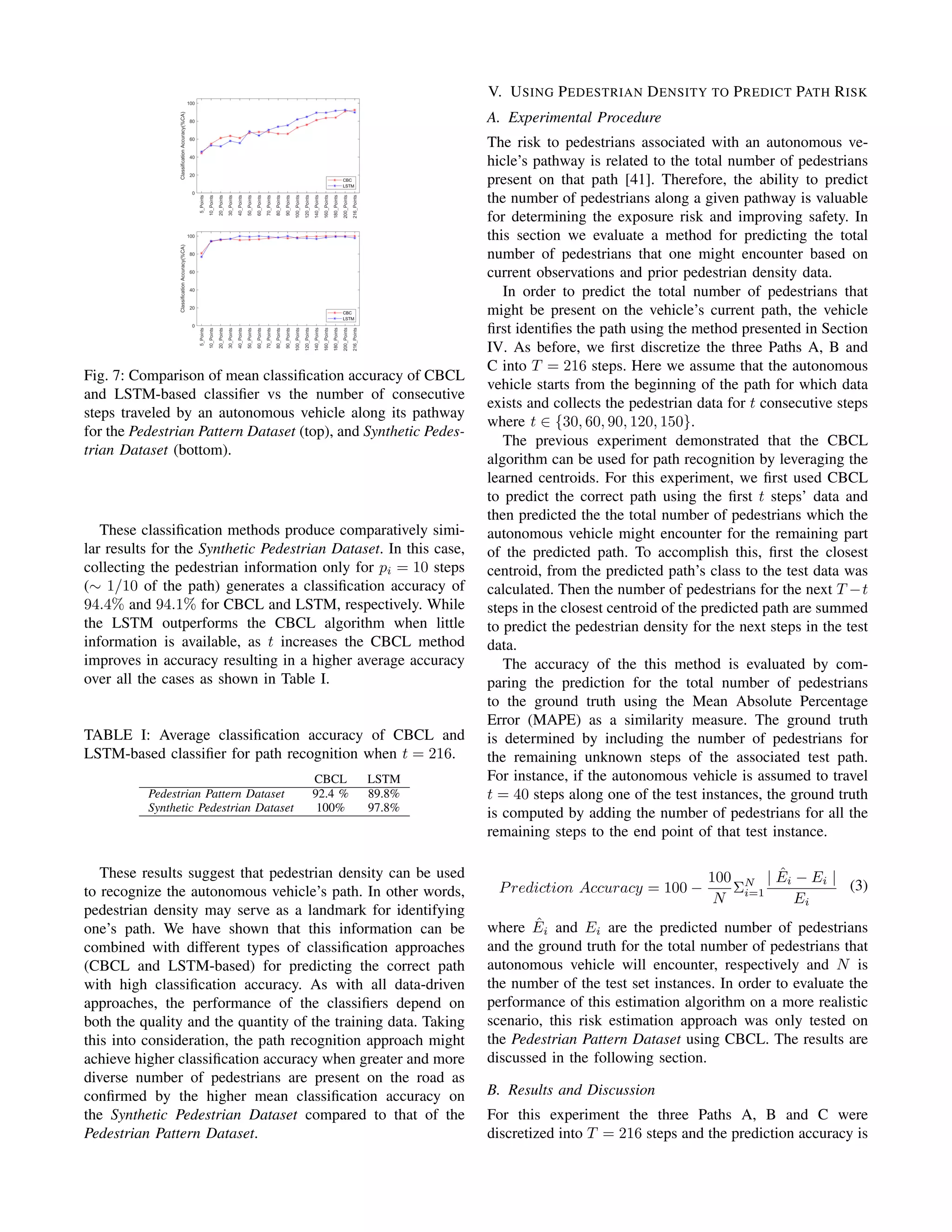 Pedestrian Density Based Path Recognition and Risk Prediction for Autonomous Vehicles | PDF
