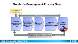 IEEE Standards Association - Introduction | PDF