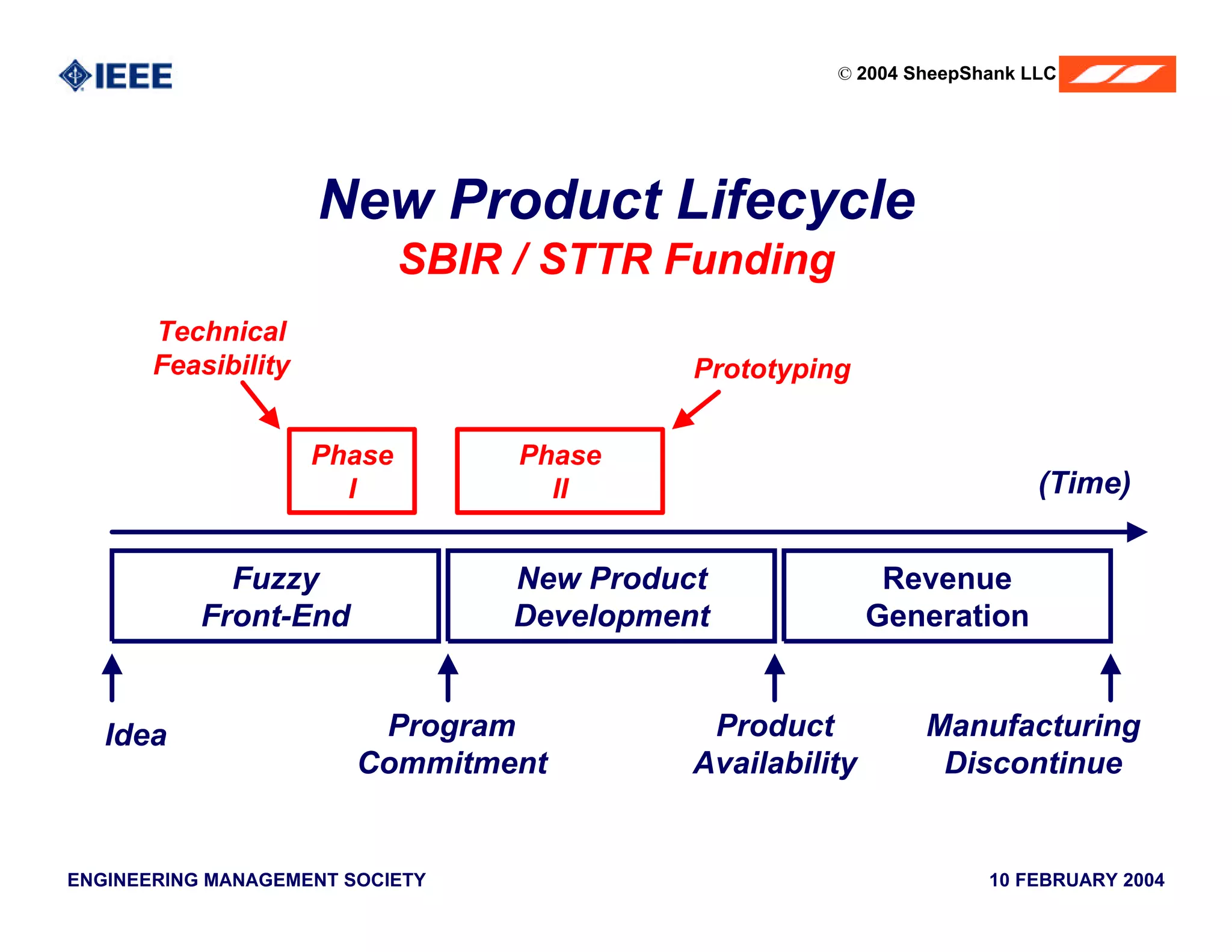 What is the SBIR / STTR Program | PDF