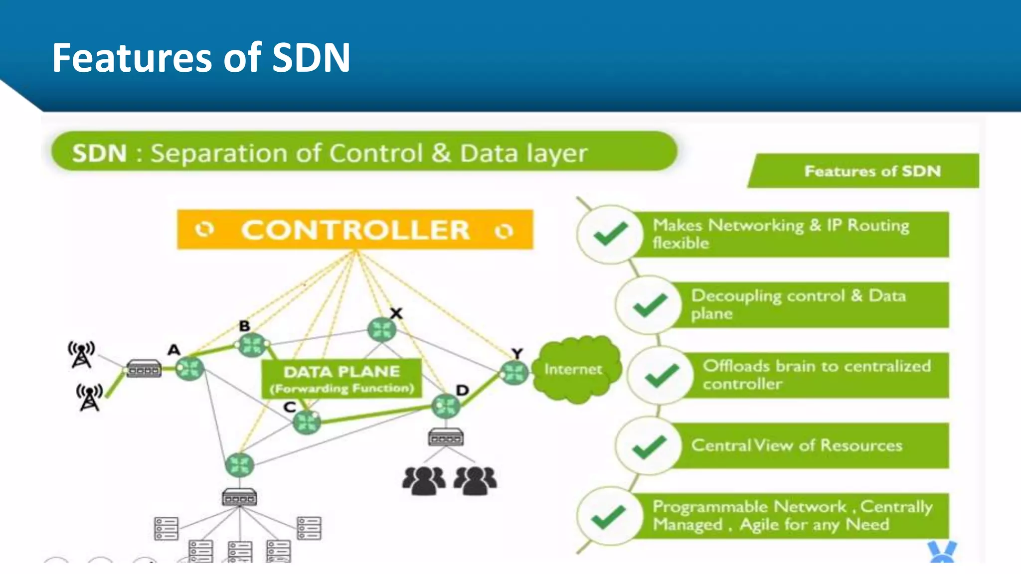 Software Defined Networking Networking Traditional Networking Sdn