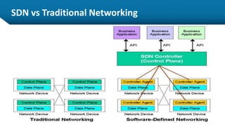 Software Defined Networking/ Networking/ Traditional Networking/ SDN Benefits | PPTX | Computer ...