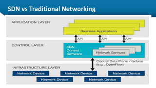 Software Defined Networking/ Networking/ Traditional Networking/ SDN Benefits | PPTX | Computer ...