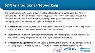 Software Defined Networking/ Networking/ Traditional Networking/ SDN ...