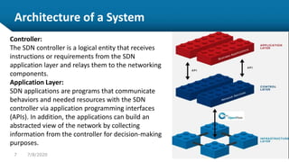 Software Defined Networking/ Networking/ Traditional Networking/ SDN ...