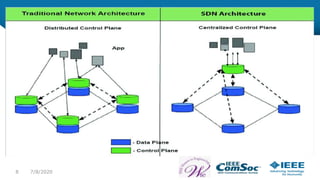 Software Defined Networking/ Networking/ Traditional Networking/ SDN Benefits | PPTX
