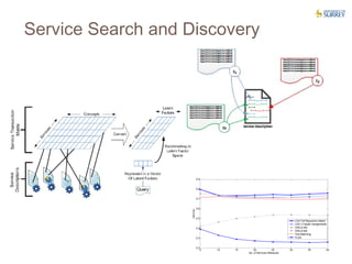 Semantic Sensor Service Networks | PPT