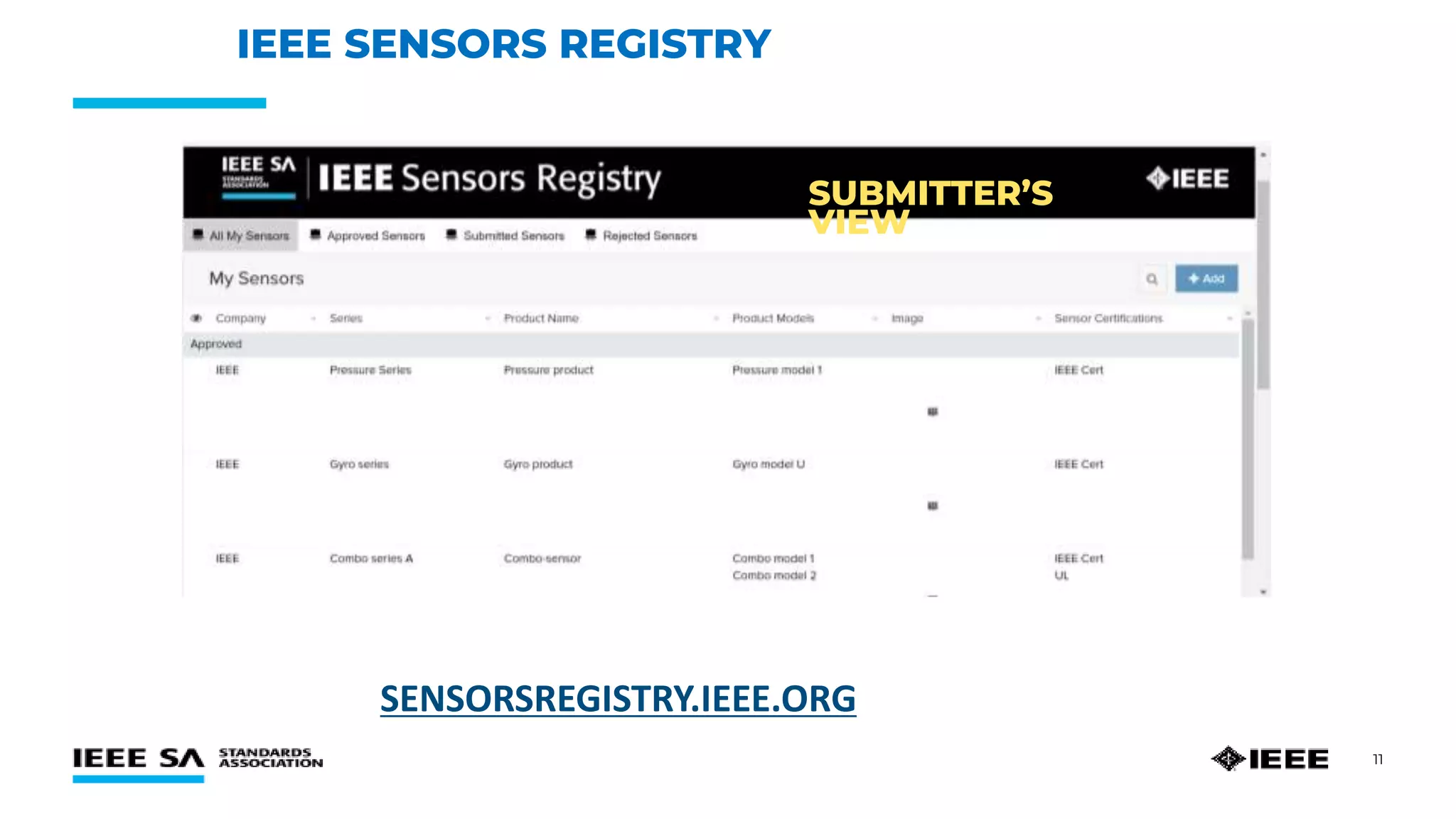 IEEE Sensors Registry | PPT
