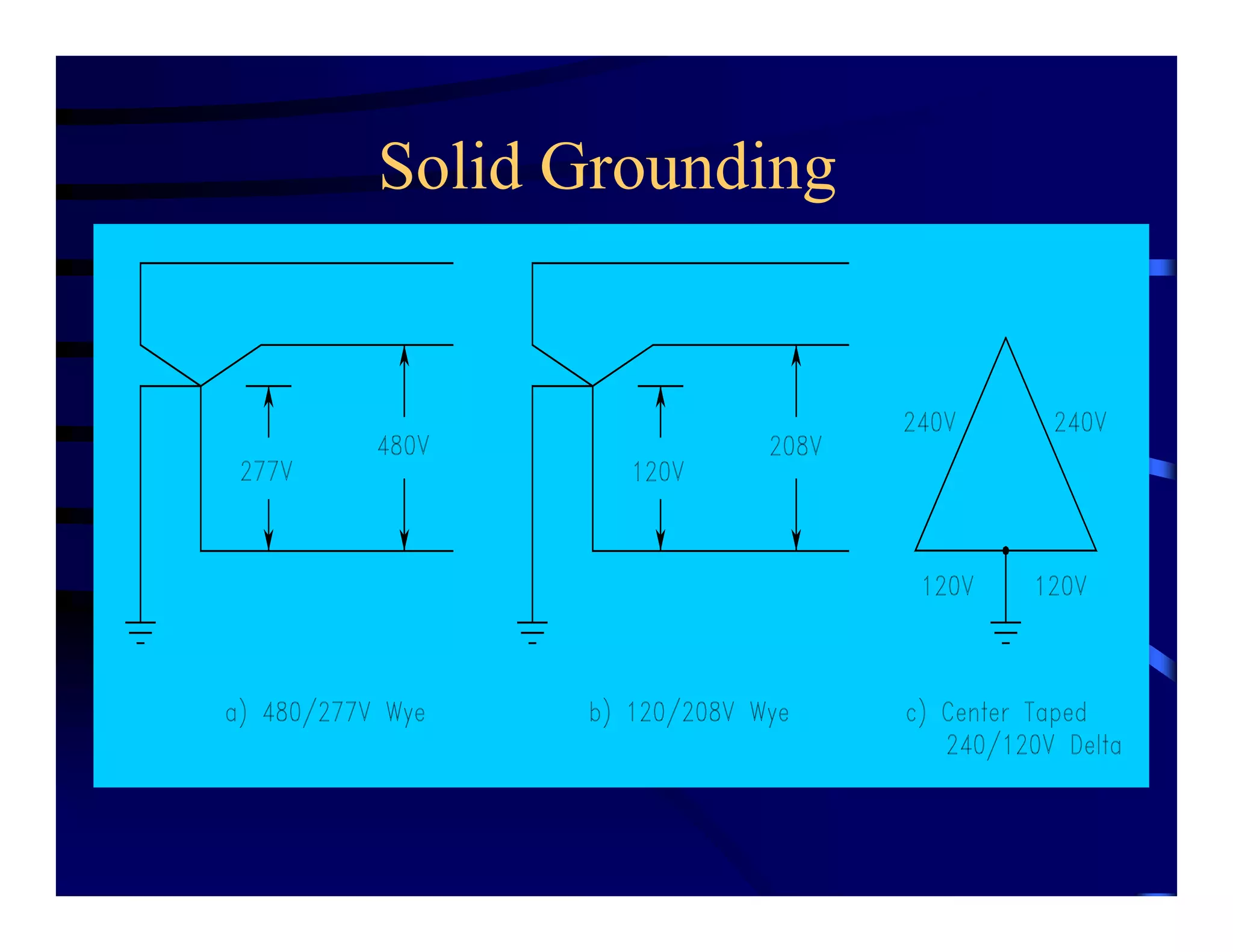 Application Considerations for Power System Grounding | PPT