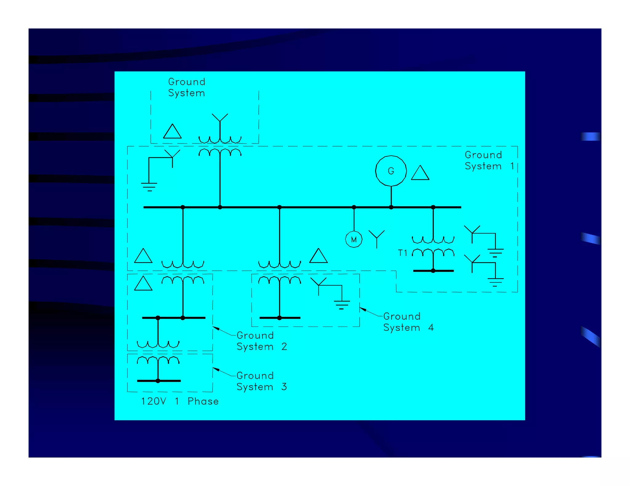 Application Considerations for Power System Grounding | PPT