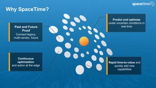 Machine Learning on IoT Data | PPT