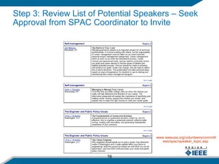 Ieee slide format | PPT | Education