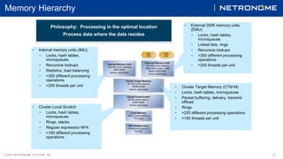 SoC Solutions Enabling Server-Based Networking | PPTX