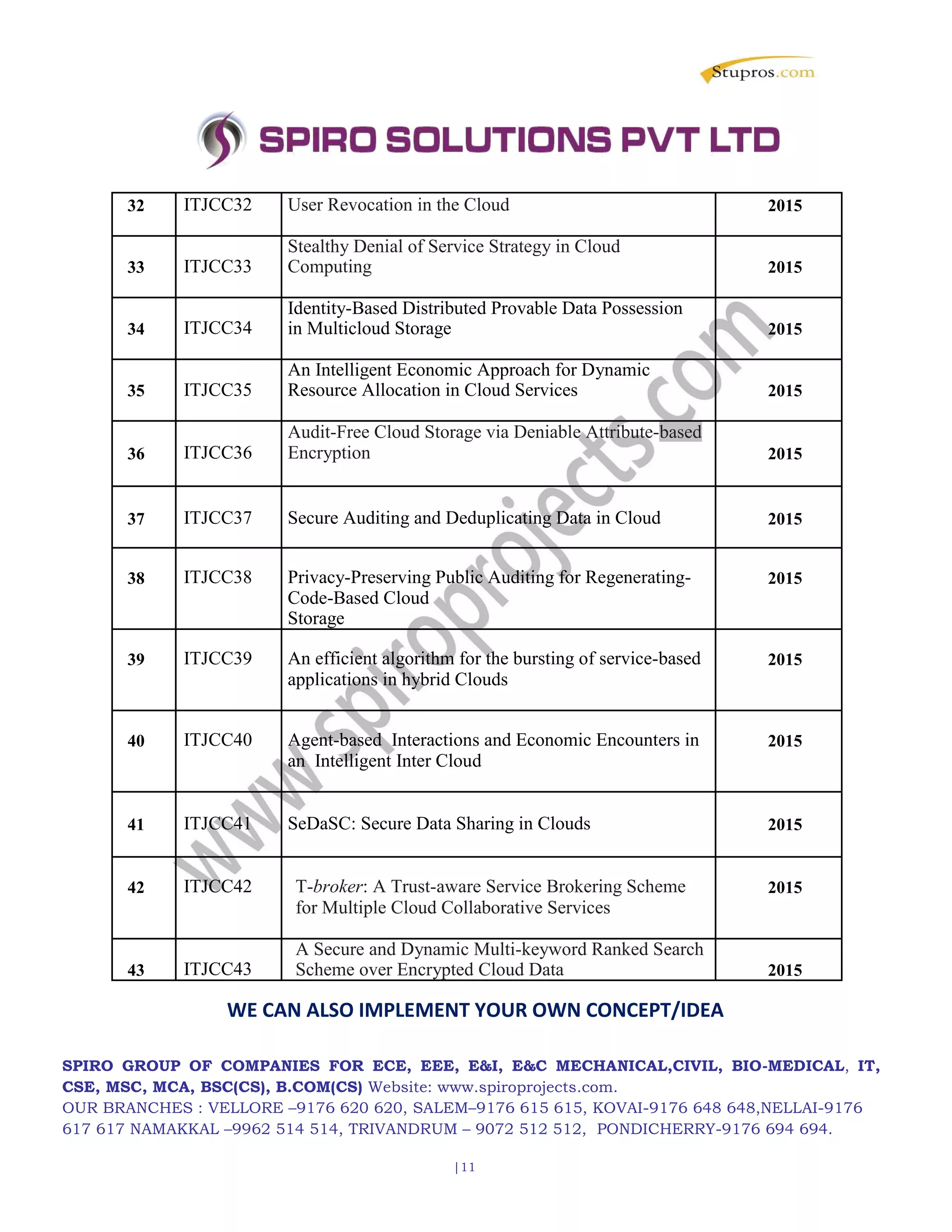 IEEE SOFTWARE PROJECT TITLES 2016-2017 | PDF