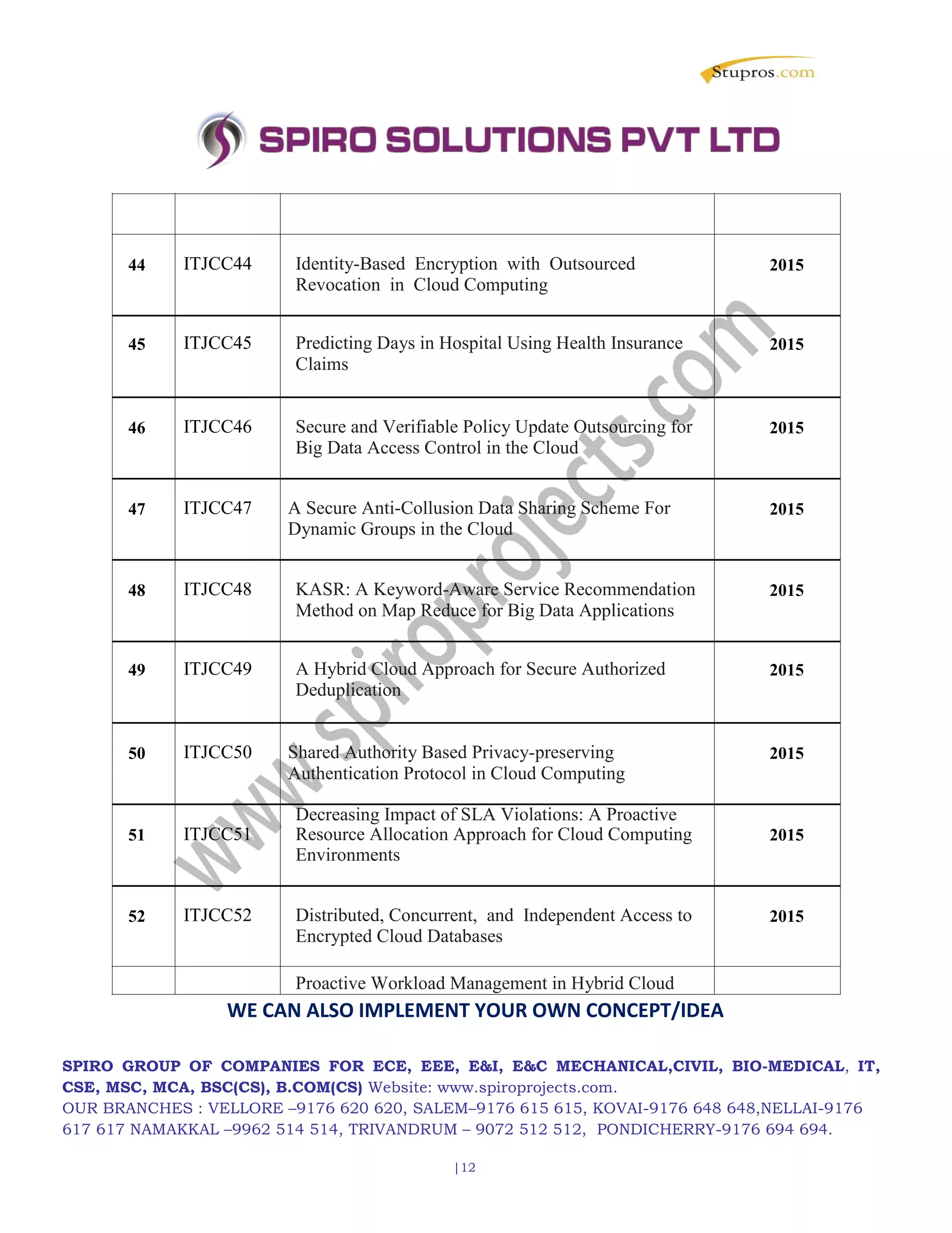IEEE SOFTWARE PROJECT TITLES 2016-2017 | PDF
