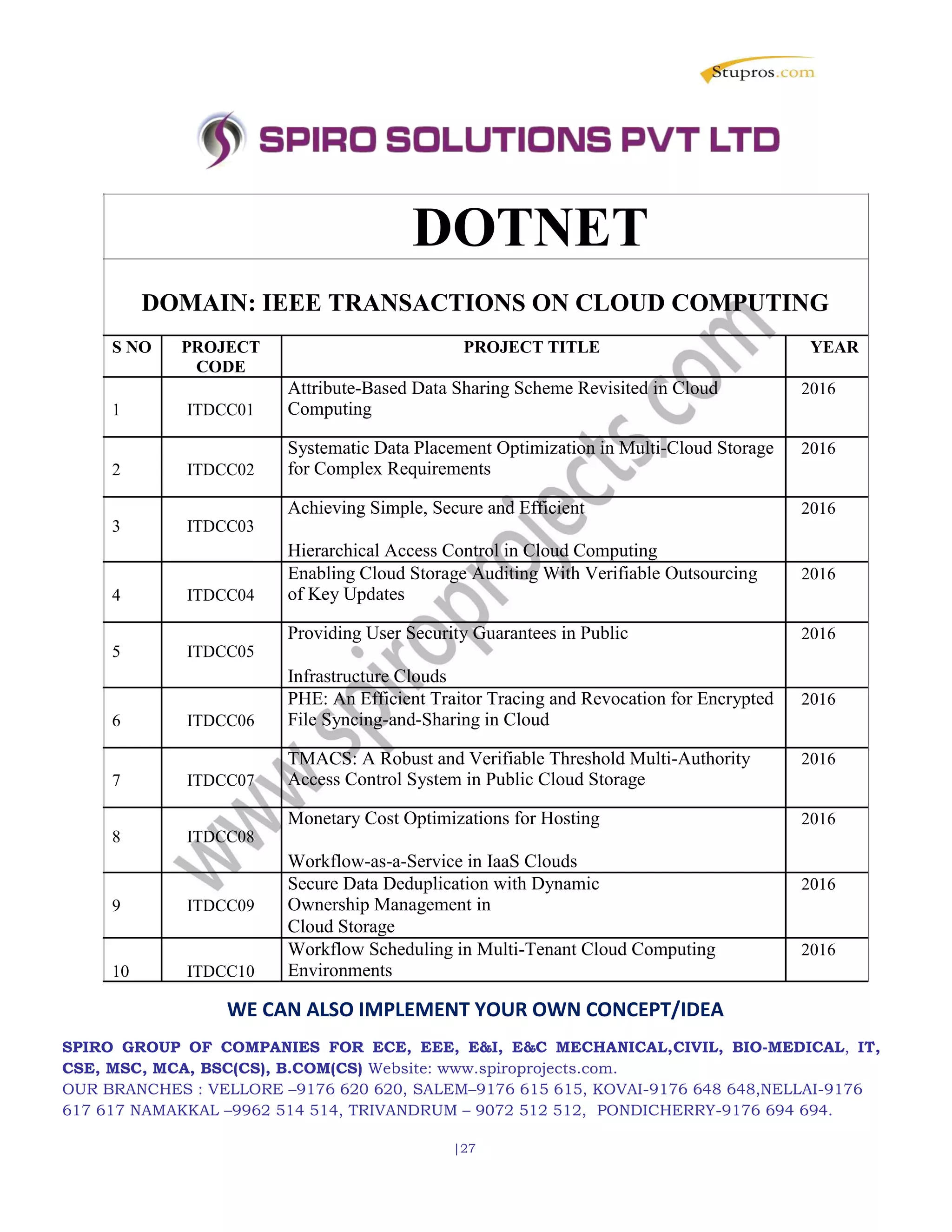 IEEE SOFTWARE PROJECT TITLES 2016-2017 | PDF