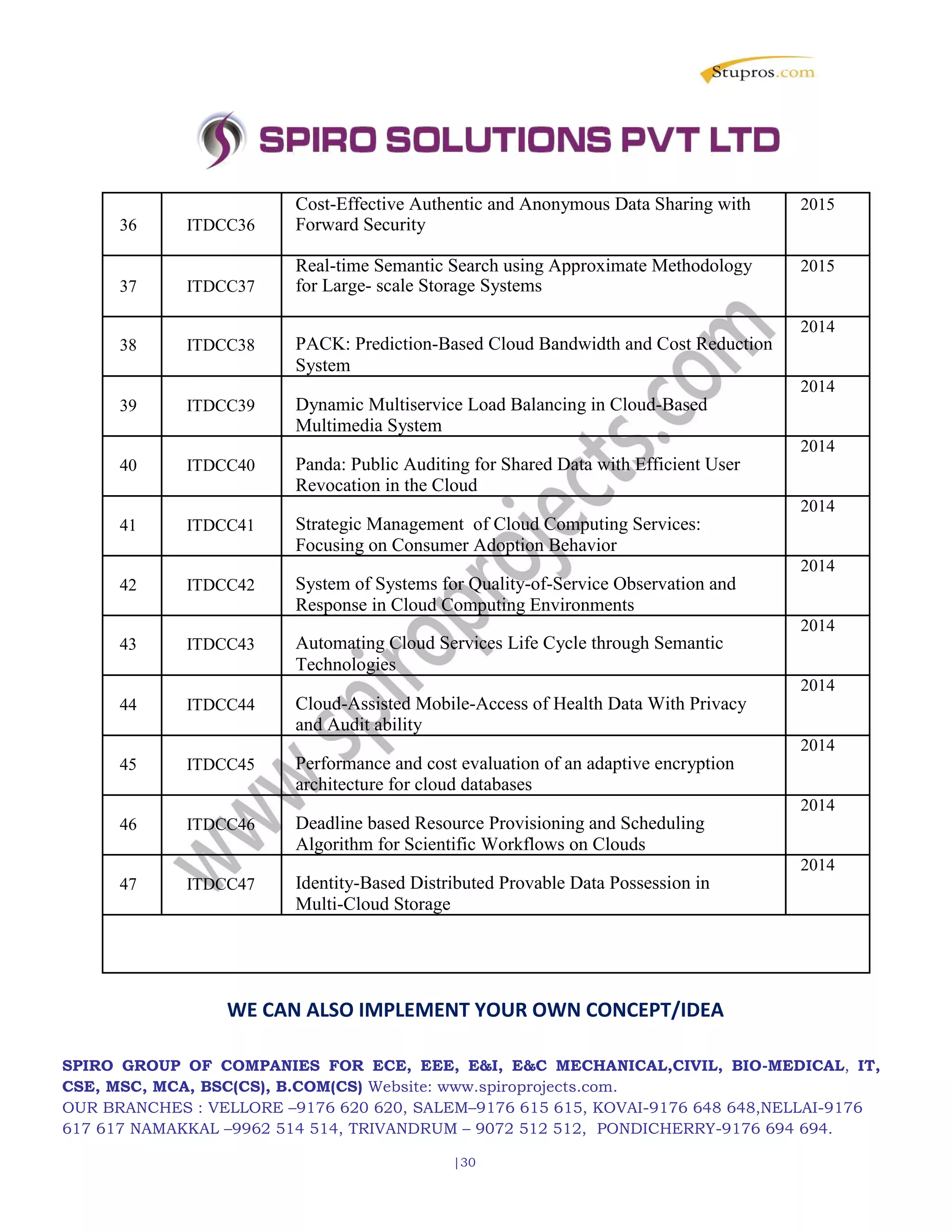 IEEE SOFTWARE PROJECT TITLES 2016-2017 | PDF