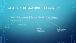Machine learning in the Indian Context - IEEE talk at SRM Institute | PPT