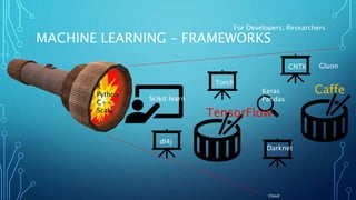 Machine learning in the Indian Context - IEEE talk at SRM Institute | PPT