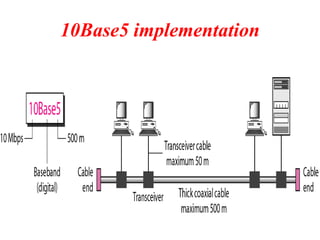 IEEE standard | PDF