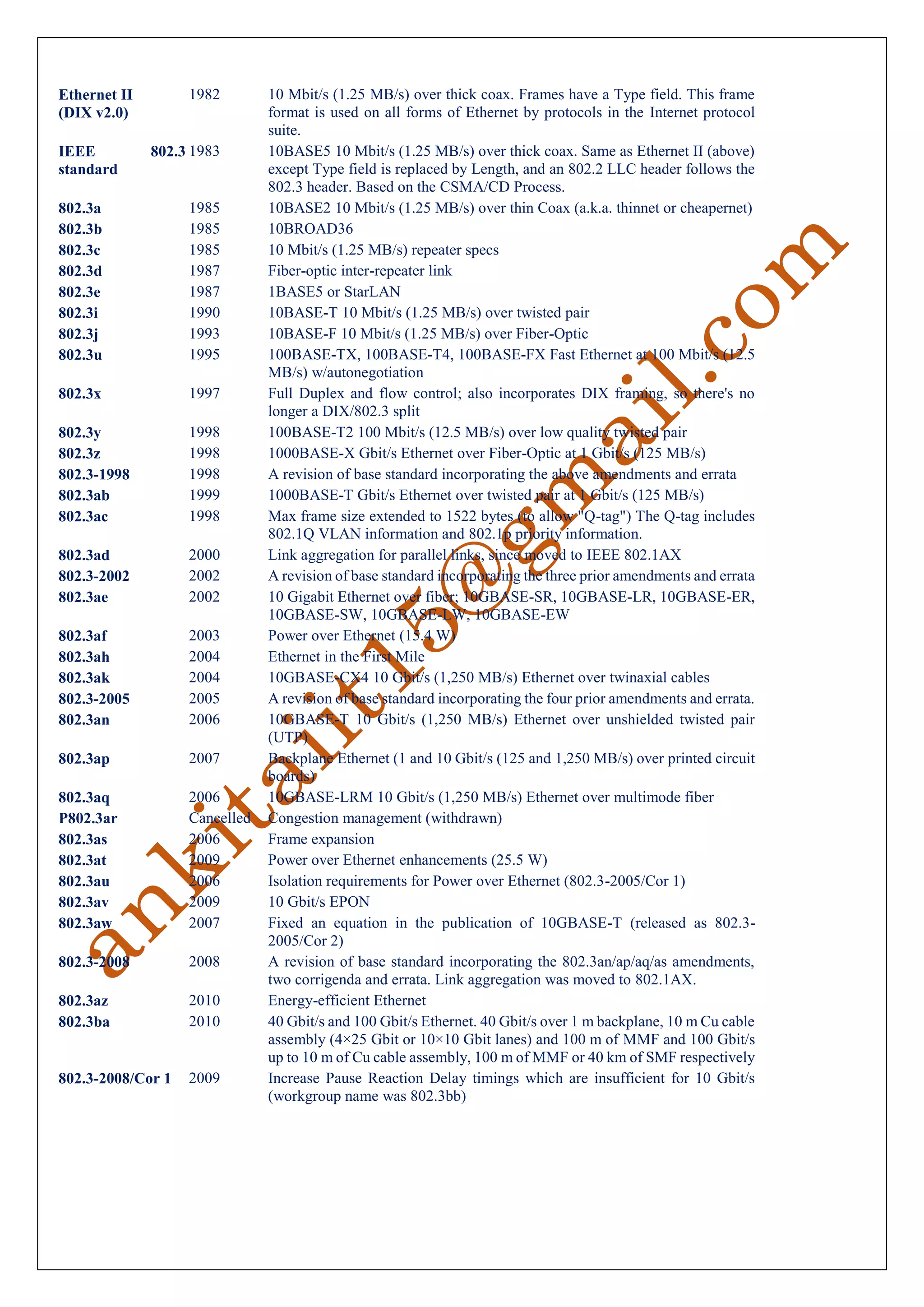 What is IEEE and why? | PDF