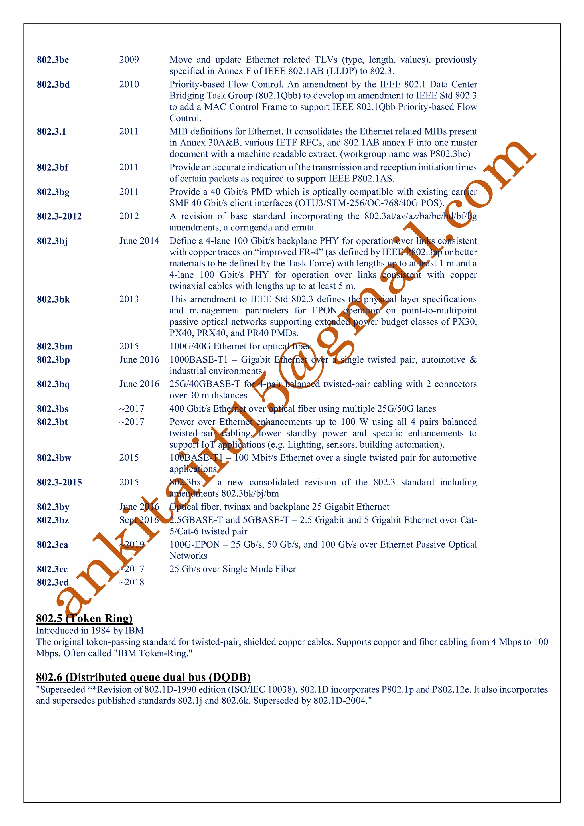 What is IEEE and why? | PDF