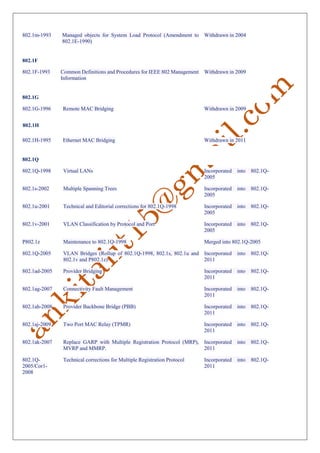 What is IEEE and why? | PDF