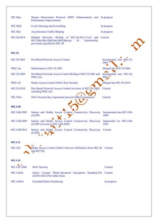 What is IEEE and why? | PDF