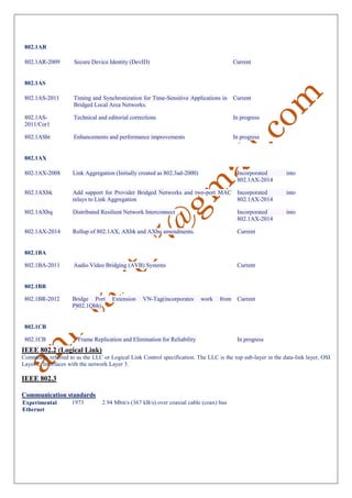 What is IEEE and why? | PDF