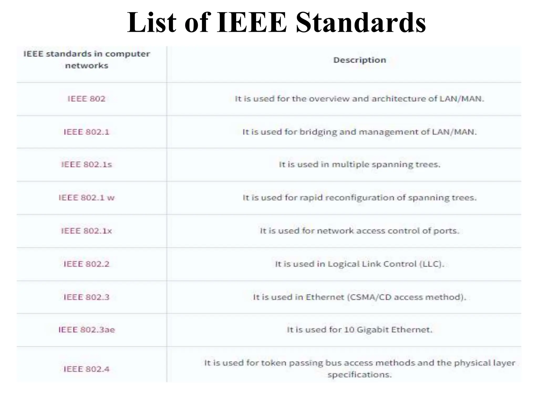 Introduction to IEEE STANDARDS and its different types.pptx