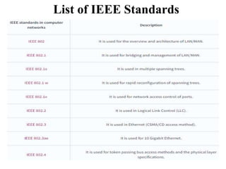 Introduction to IEEE STANDARDS and its different types.pptx