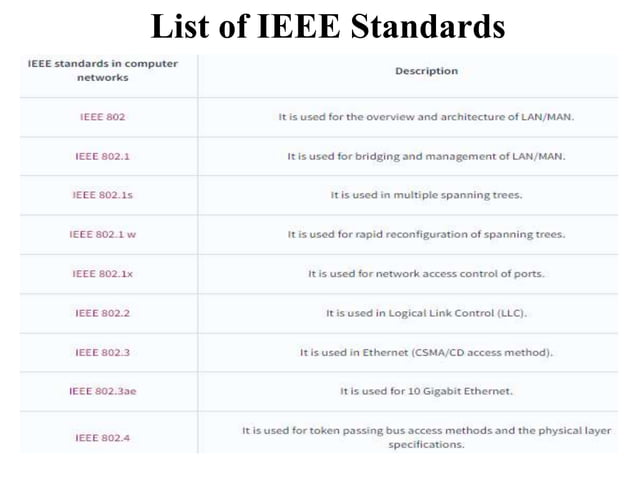 Introduction to IEEE STANDARDS and its different types.pptx