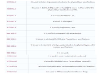 Introduction to IEEE STANDARDS and its different types.pptx