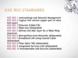 Data Communications and Networks IEEE standards | PPTX
