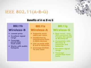 Data Communications and Networks IEEE standards | PPTX | Computer ...