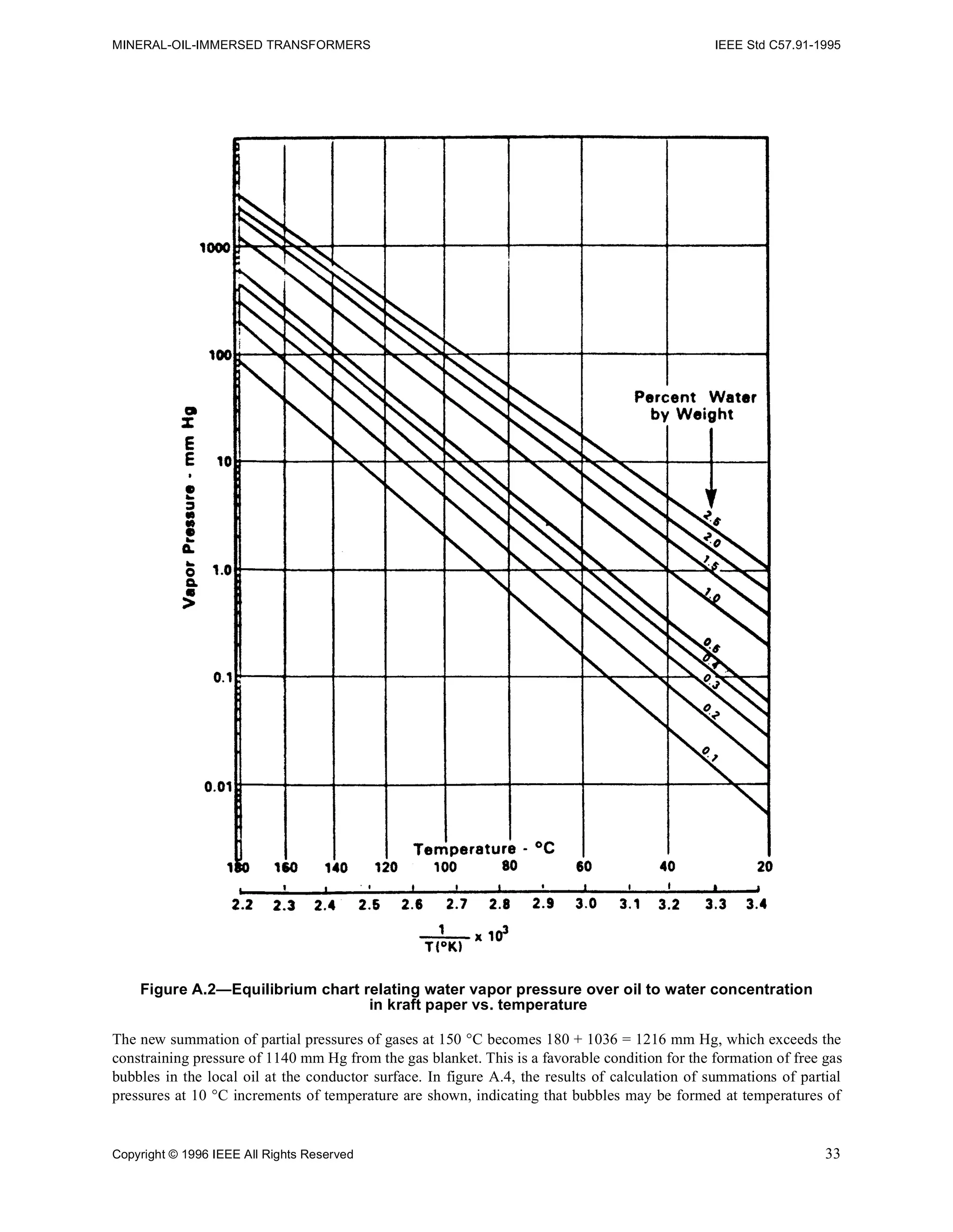 - IEEE Std C57.91-1995 | PDF | Sexual Conditions | Sexual Health