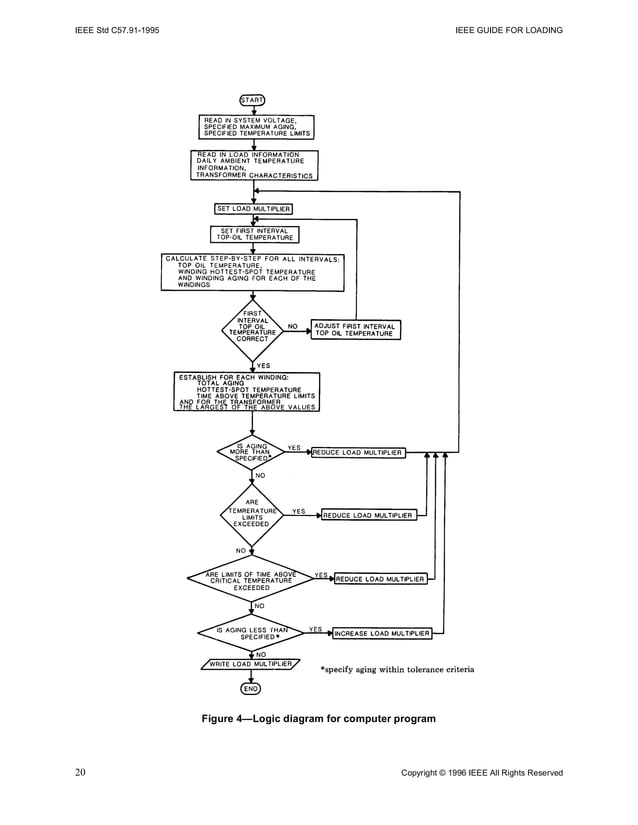 - IEEE Std C57.91-1995 | PDF | Sexual Conditions | Sexual Health