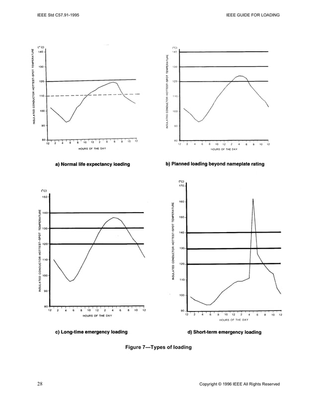 - IEEE Std C57.91-1995 | PDF