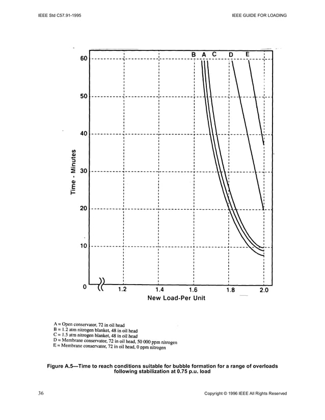 - IEEE Std C57.91-1995 | PDF