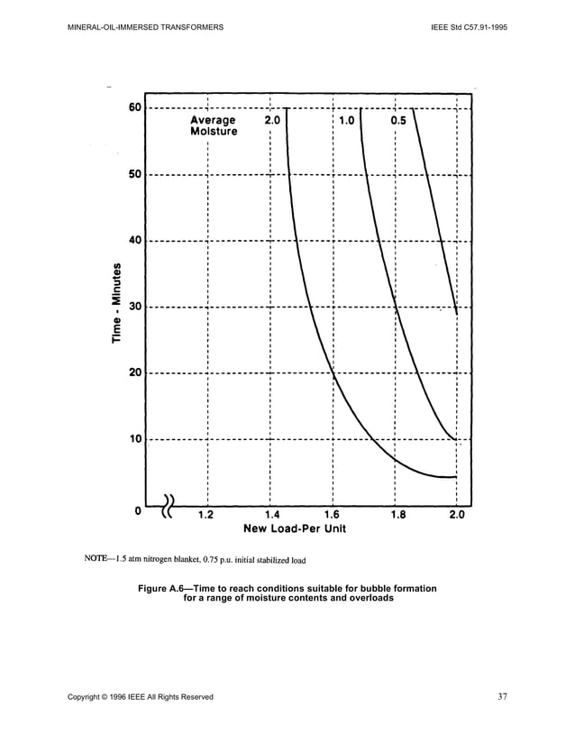 Ieee Std C57 91 1995 Pdf Sexual Conditions Sexual Health