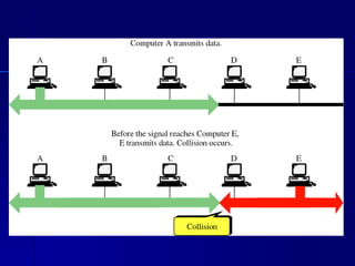 IEEE Standards | PPT
