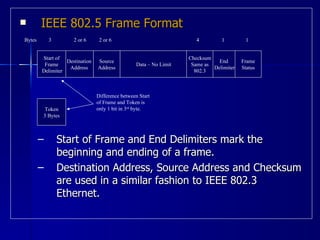 IEEE Standards | PPT