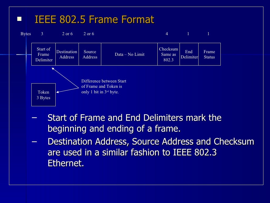 IEEE Standards
